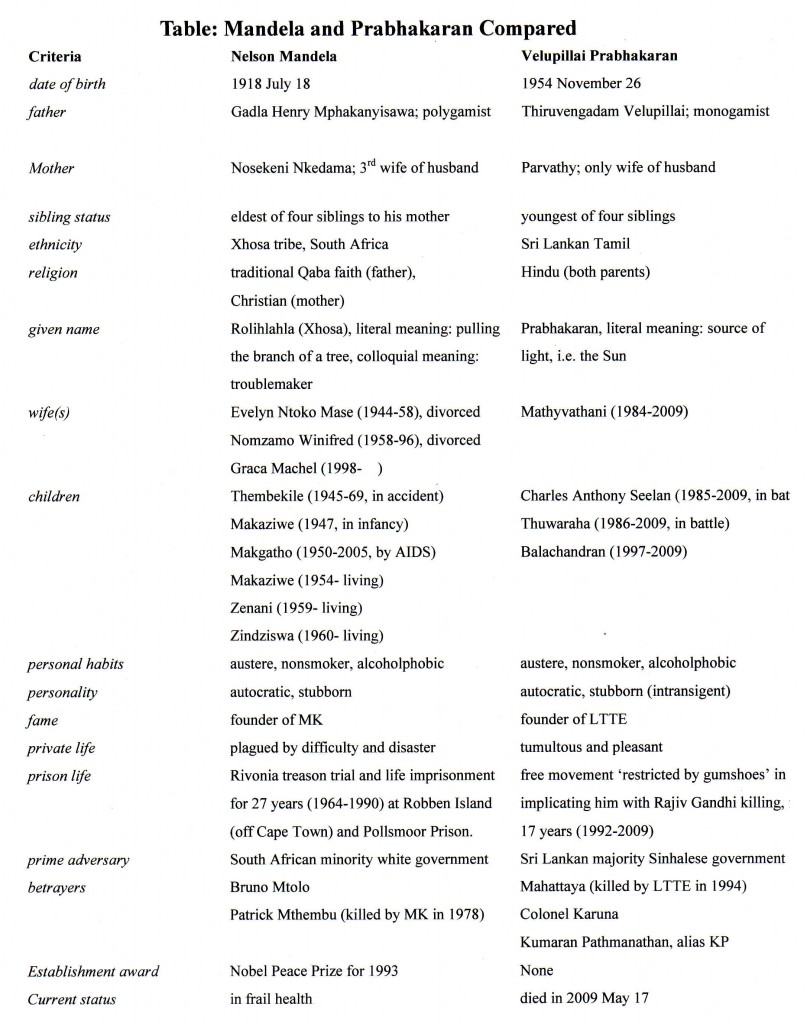 Tribute to Nelson Mandela (1918-2013) – Ilankai Tamil Sangam